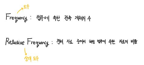 Statistics 수치형 자료 표현 방법 Vs 범주형 자료 표현 방법 Cktraces Devlog