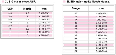 Major Model Usp 2L Bio