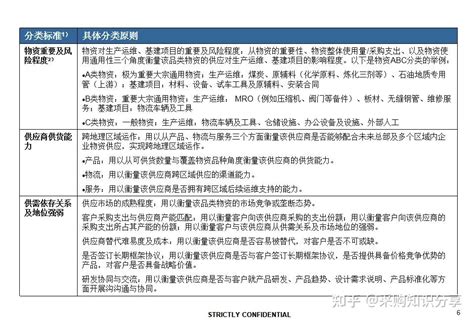 供应商分类及管理（附供应商管理表格） 知乎