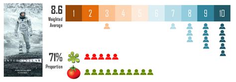 Variables In Tableau Discrete And Continuous Part I — Doingdata
