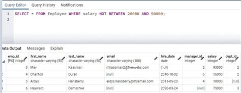 Postgresql Between Operator