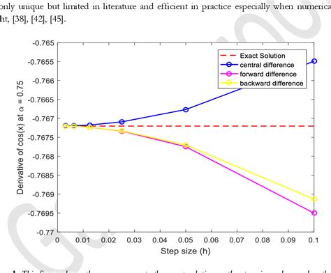 figure 1 from computational algorithm for approximating fractional