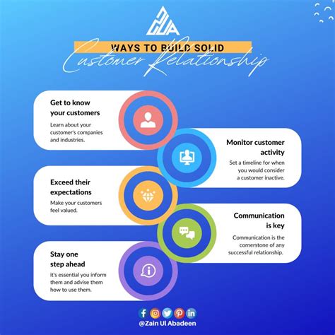 Zain Ul Abadeen On Linkedin Zainulabadeen Letsconnect Entrepreneur Businessgrowth Technology