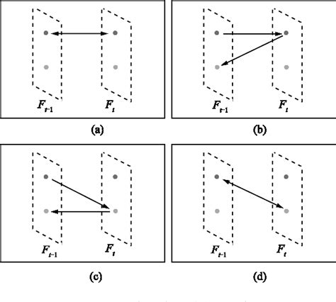 Figure 1 From Robust Visual Tracking Via Weighted Spatio Temporal Context Learning Semantic