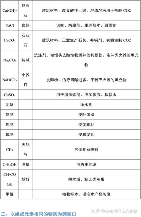 初中化学推断题解题技巧大全，这10道中考真题必须多做几遍！ 知乎