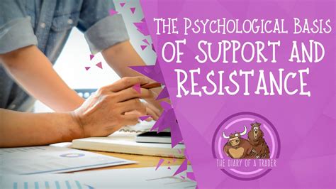 What Are Support And Resistance Learn Support And Resistance Level