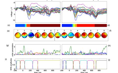 Experimental Event Related Potentials Erp 59 In Two Experimental