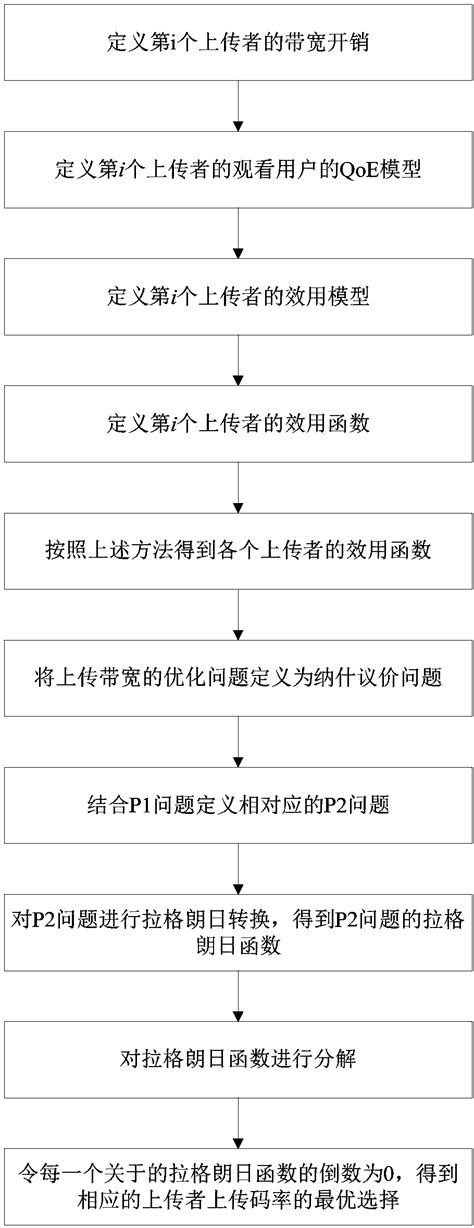 Uploading Bandwidth Optimization Method Applied To Cloud Live Broadcast Platform Eureka Patsnap