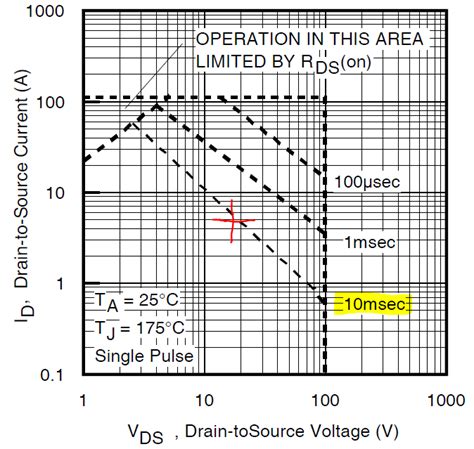 TPS2492 Power Limit Disable Power Management Forum Power Management TI E2E Support Forums