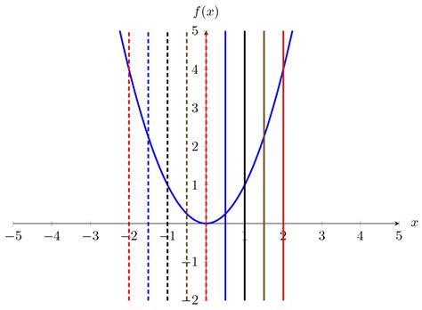 Functions Lecture Notes Cisc 2210
