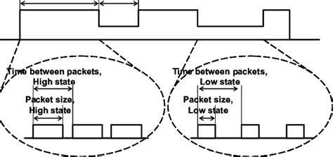 Source Model In Two Layers Download Scientific Diagram