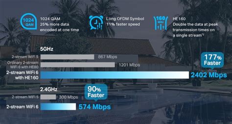 Tp Link Eap Outdoor Ax Indoor Outdoor Dual Band Wi Fi Access Network Hardwares