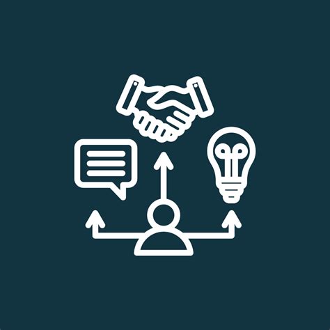 Strategic Capability Development Rd Perspectives Consulting