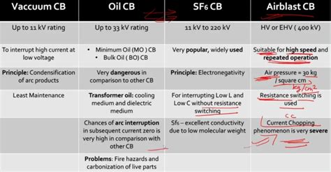 Solved Differentiate Between OCB ACB SF VCB Comparative Study Course Hero Solved