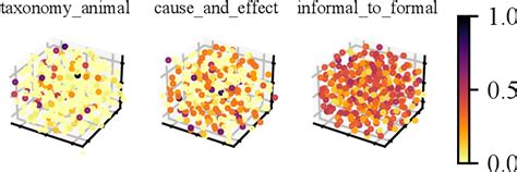 Figure 2 From Localized Zeroth Order Prompt Optimization Semantic Scholar