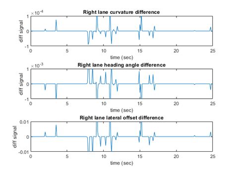 Generate Code For Lane Marker Detector Matlab And Simulink