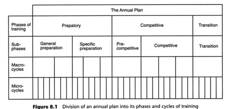 Periodization Macrocycle Sheet