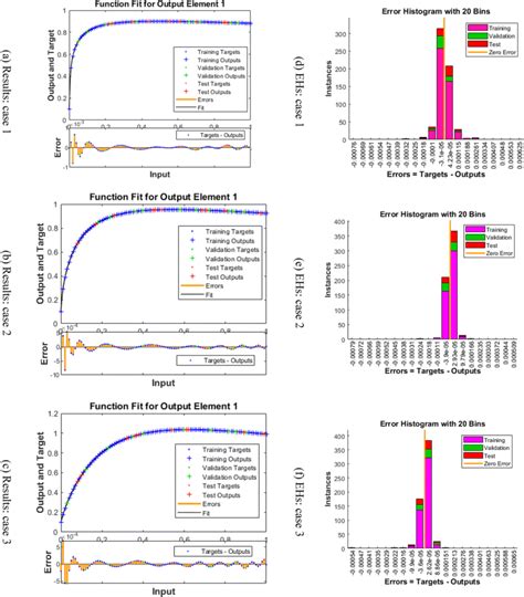 Results And Ehs Performances For The Fractional Order System Download Scientific Diagram