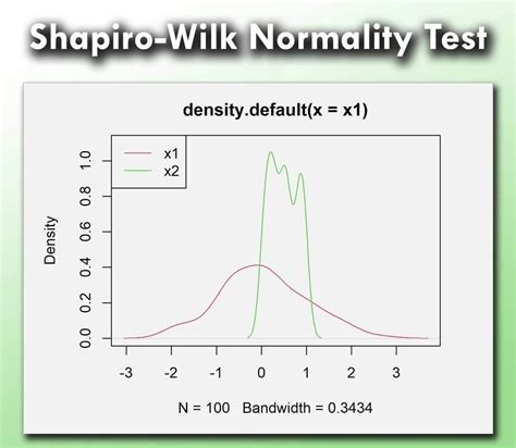 Abbas Khan On Linkedin Rprogramming Statistical Dataanalytics Data