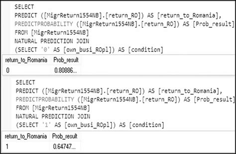 Probabilistic Results When Querying Two Dmx Queries In Microsoft Ssas