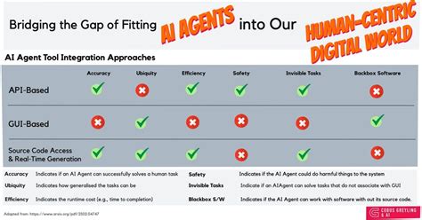 All Software As Ai Agents Bridging The Gap Of Fitting Ai Agents… By Cobus Greyling Medium