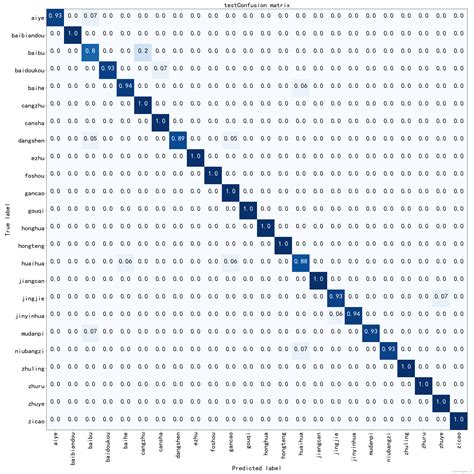 Python基于轻量级ghostnet模型开发构建23种常见中草药图像识别系统草药推荐模型的构建 Csdn博客