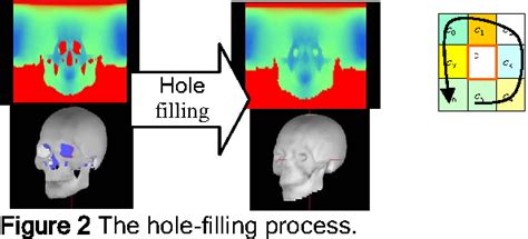 Figure 1 From Tissue Map Based Craniofacial Reconstruction And Facial Deformation Using Rbf