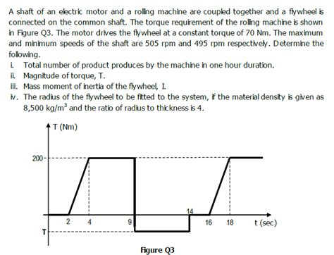 Solved A Shaft Of An Electric Motor And A Rolling Machine Chegg Com