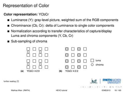 Tutorial High Efficiency Video Coding Coding Tools And Specificationpdf Video Software