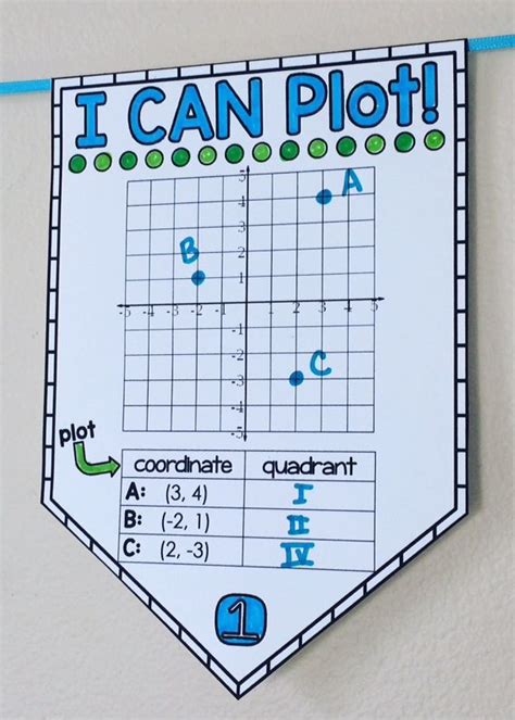 Coordinate Plane Math Pennant Activity Math Pennant Everyday Math Middle School Math