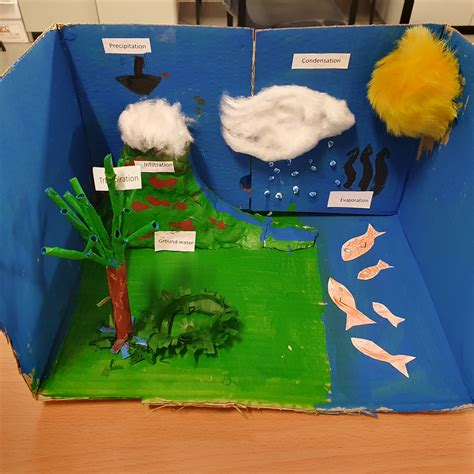 3d Water Cycle Model Project