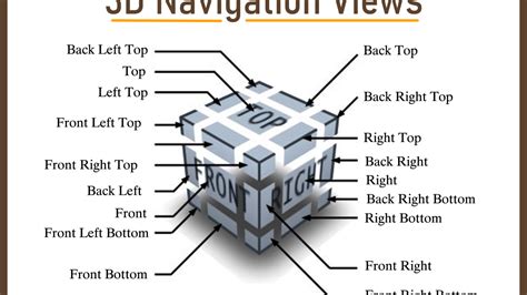 Enhancing 3d Modeling And Detailing Efficiency