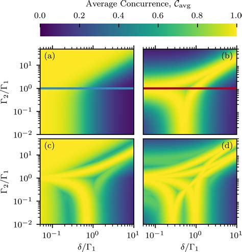 190103631 Generating Maximal Entanglement Between Spectrally
