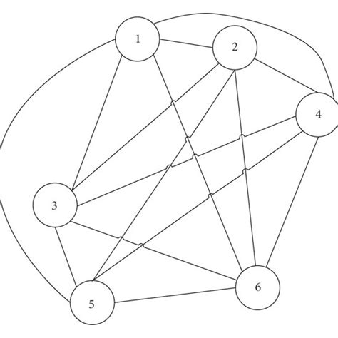 Speeds Of Small Size Instance Under Three Patterns Download Scientific Diagram