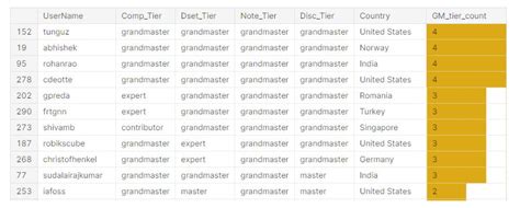 f firat gonen phd on linkedin kaggle datascience machinelearning ai python ml ds… 14