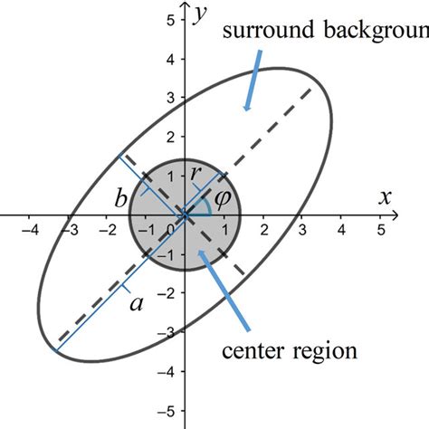 Diagram Of The Elliptic Filter Download Scientific Diagram