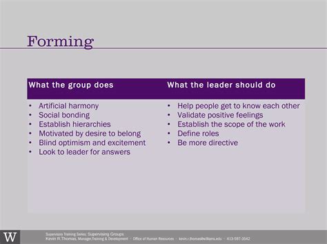 Building Effective Teams Ppt