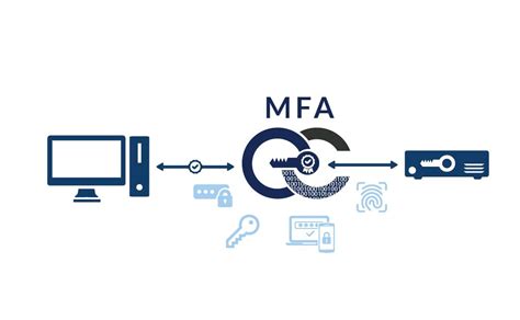 Code Signing Solution Codesign Secure