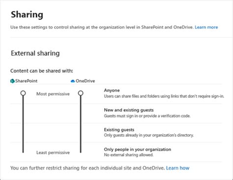 A Quick Guide To External Sharing In Sharepoint Online Avepoint