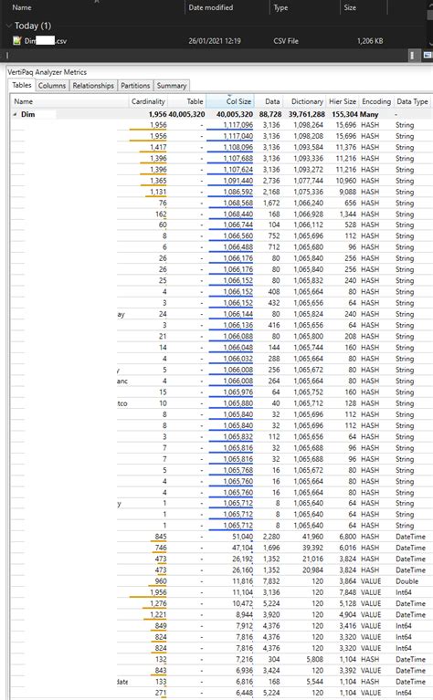 Sql Server Power Bi Dictionary Size For String Columns All Over 1mb Despite Small Data Stack