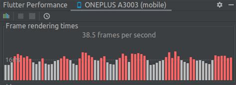 Line Chart Bad Performance With Sidetitle · Issue 357 · Imanneofl