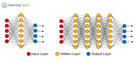 Training Data Set Intent Analysis Data Labeling