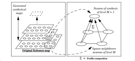 The Map Generalization Process The Figures Illustrates The Download Scientific Diagram