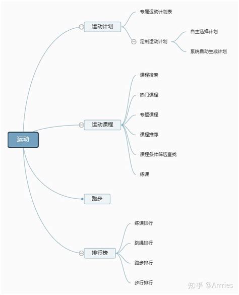 好轻app产品分析报告 知乎 好轻app产品分析报告 知乎