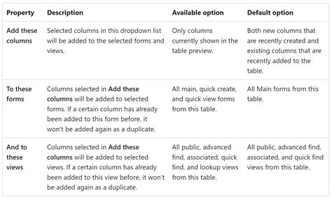 Model Driven App Update Forms And Views Using Table Designer Preview Rajeev Pentyala