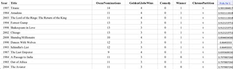 Business Analytics Projects