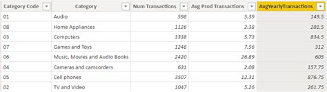 Using Related And Relatedtable In Dax Sqlbi
