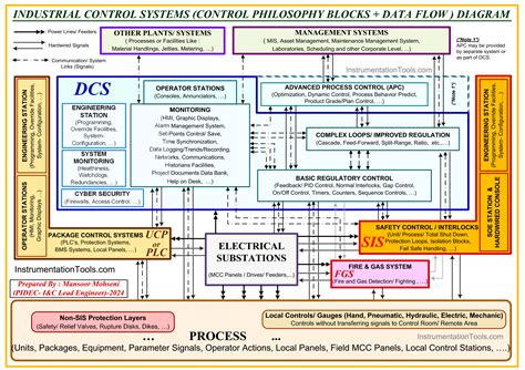 Engineering Control Systems 10 Control Systems Engineer Resume