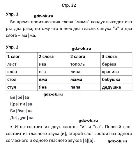 Страница 32 ГДЗ по русскому языку 1 класс Канакина Горецкий учебник 2023