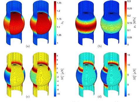 Figure 11 From A New Anisotropic Bending Model For Nonlinear Shells Comparison With Existing
